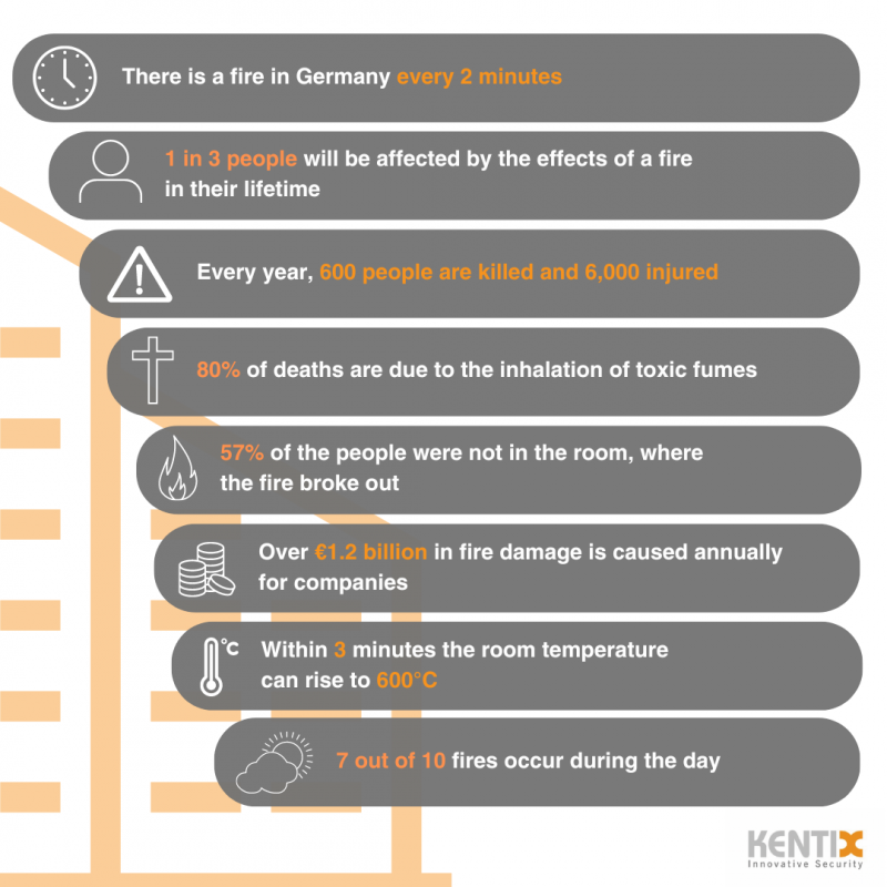 The revolution in fire prevention: 4-factor early fire detection from ...