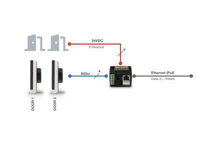 DoorLock-WA4-IP outdoor (IP67) network reader (MIFARE® DESFire) | Base package | KXC-WA4-IP1-V2