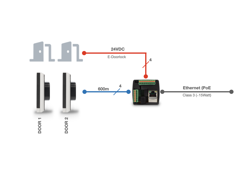 DoorLock-WA7-IP network reader for panel mount (MIFARE® DESFire) | Base ...